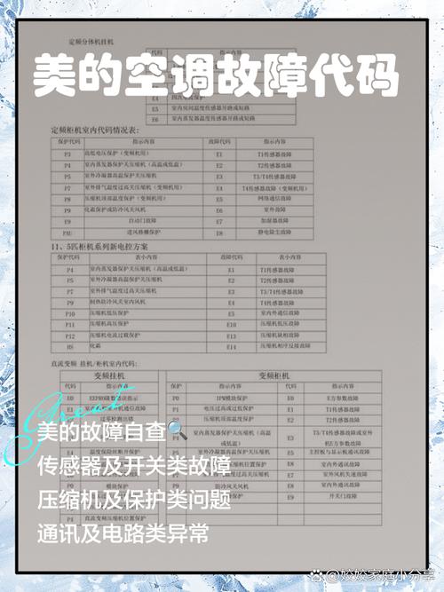 美的风管机故障代码表图标