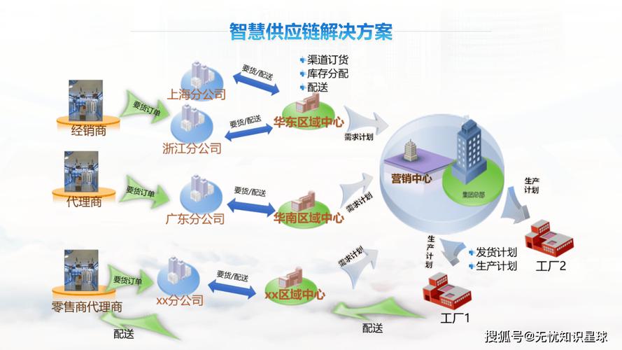 北国供应链管理系统游戏截图