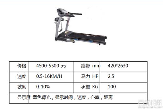 汇祥跑步机截图