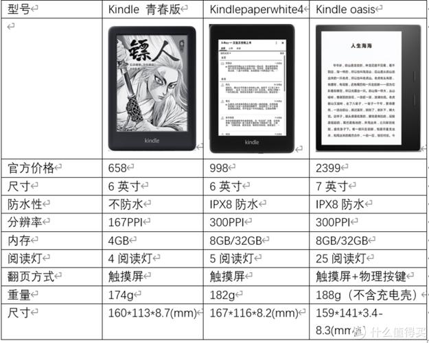 kindle有哪些型号图标