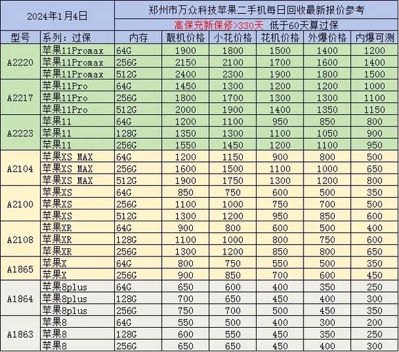 苹果二手手机回收价格图标