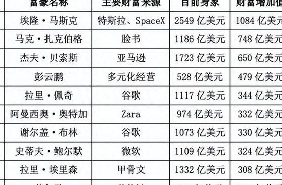 赚钱当首富怎么赚钱