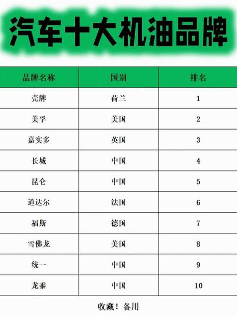十大机油排行榜图标