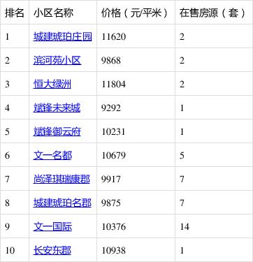 合肥肥东房价图标