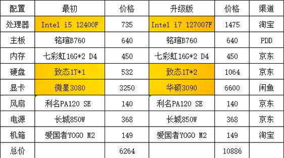 i52400配什么显卡完美图标