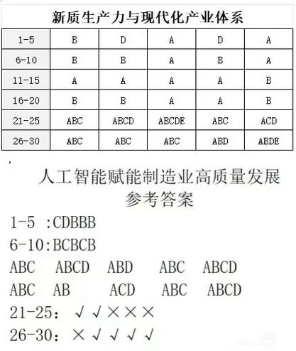 会计继续教育公需课考试答案