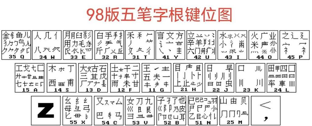 五笔用哪个版本好图标