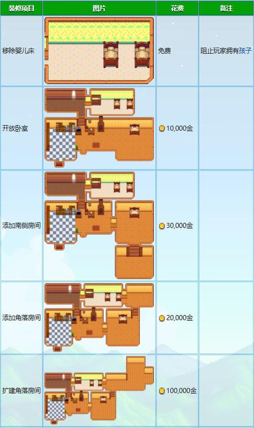 星露谷物语怎么更新