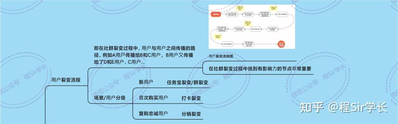 社群运营工作内容图标
