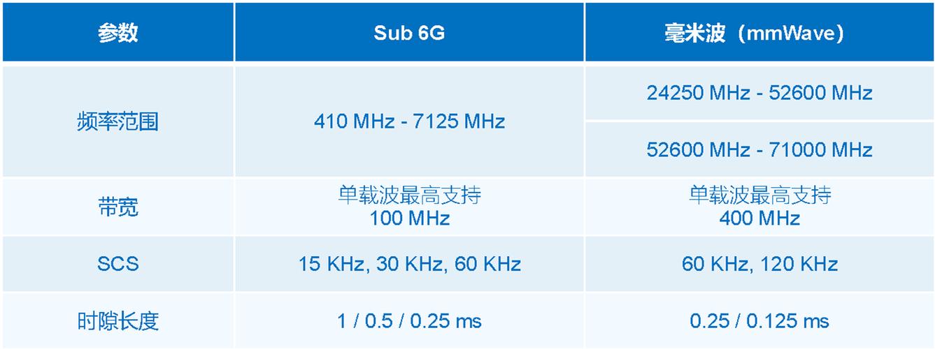 mmwave什么意思