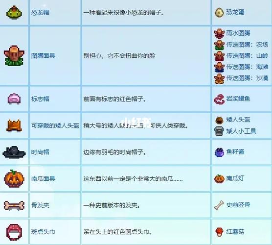 星露谷物语帽子配方一览表