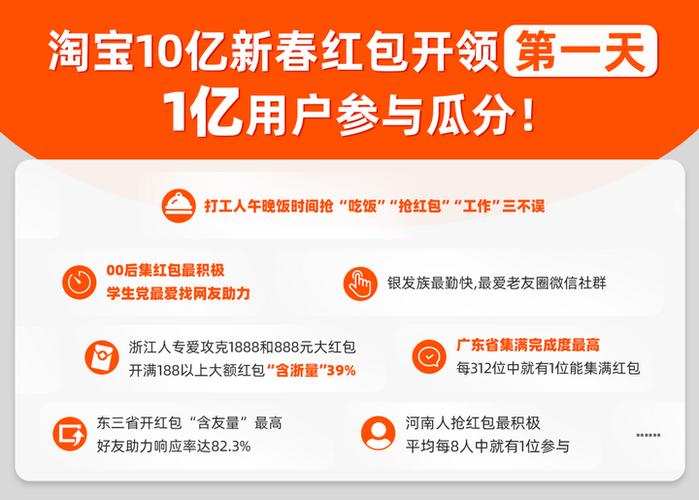 淘宝10亿红包规则