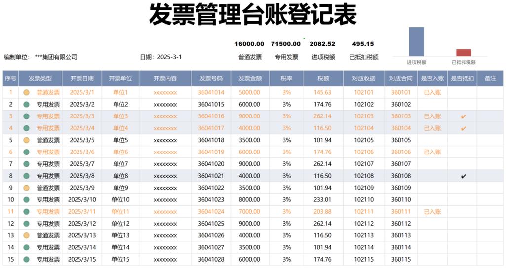 电子发票财务如何管理