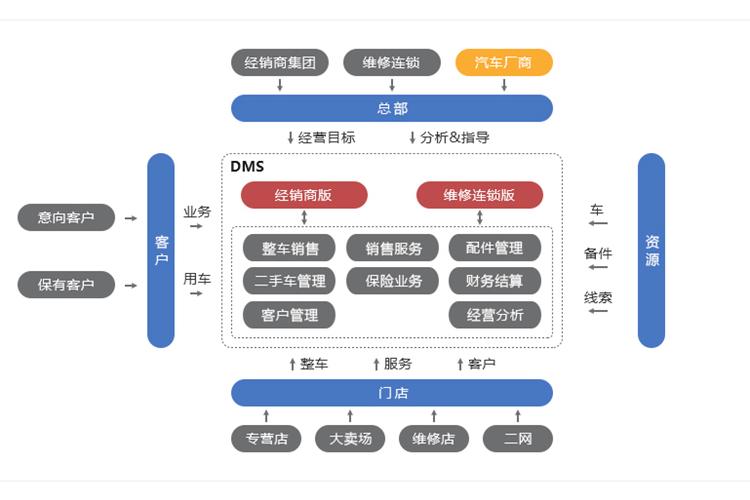 DMS管理系统图标