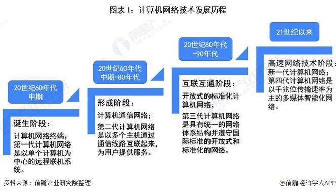计算机经历了哪四个阶段截图