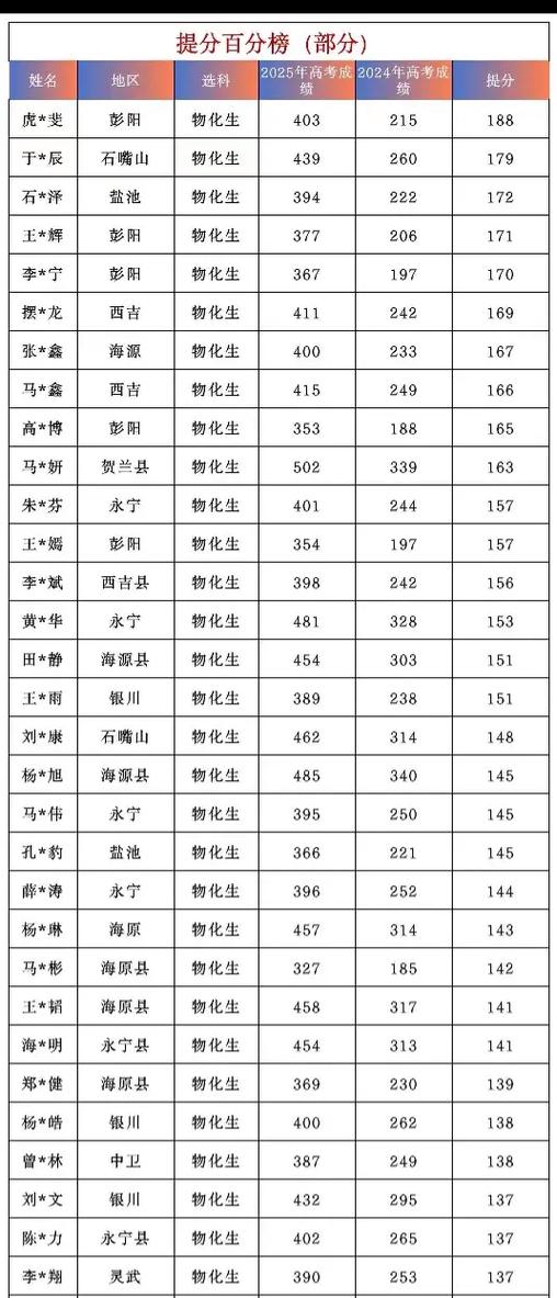 高三补哪门课提分最快图标