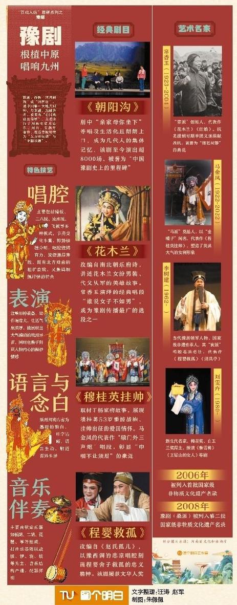 豫剧简介