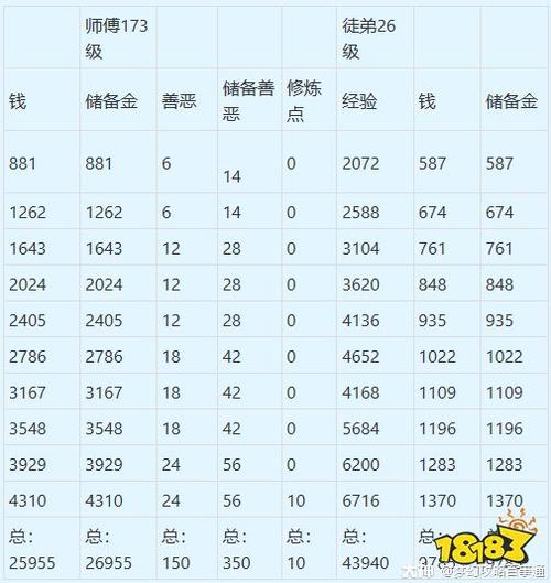 梦幻西游师门奖励和等级图标