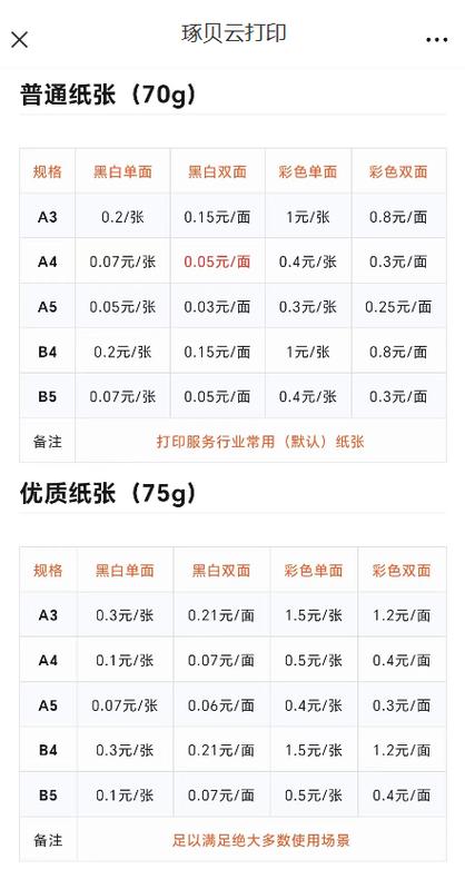 打印双面多少钱一张图标