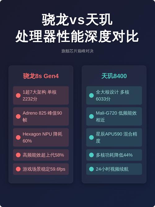 骁龙450等于天玑多少图标