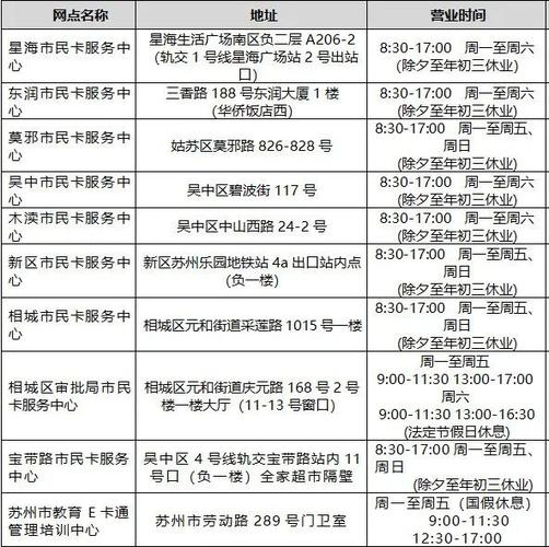 苏州学生卡怎么激活图标