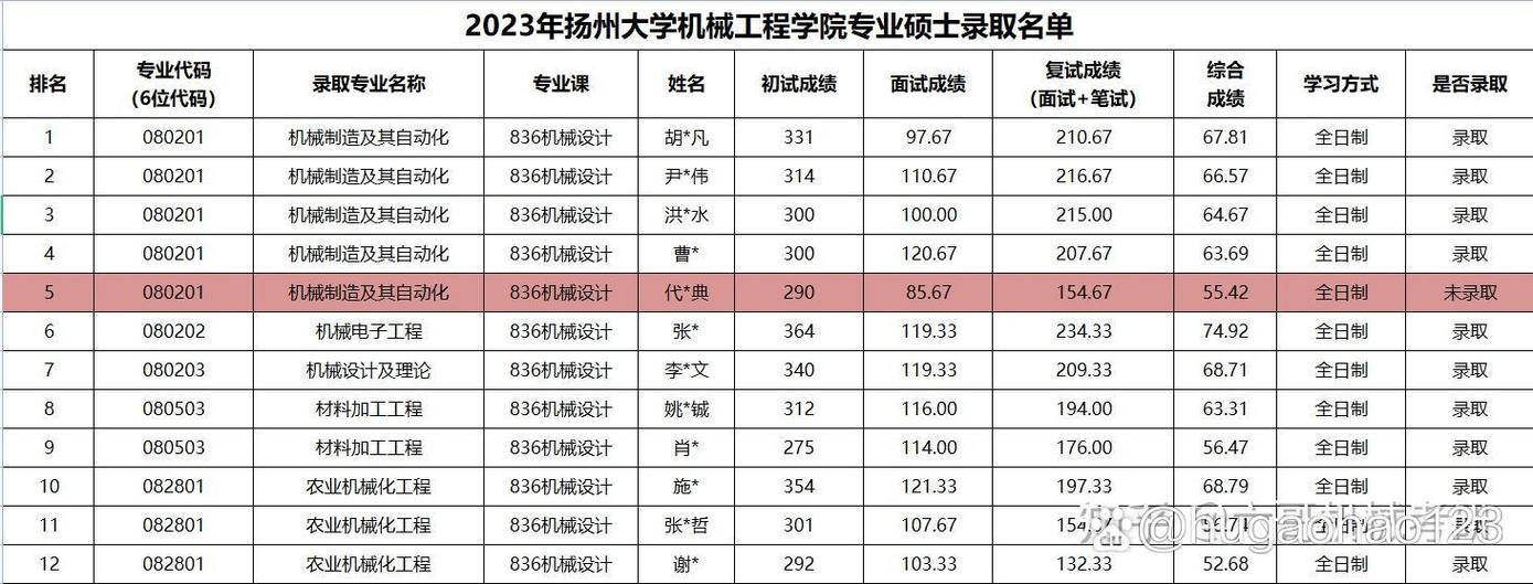 扬州大学研究生管理系统截图