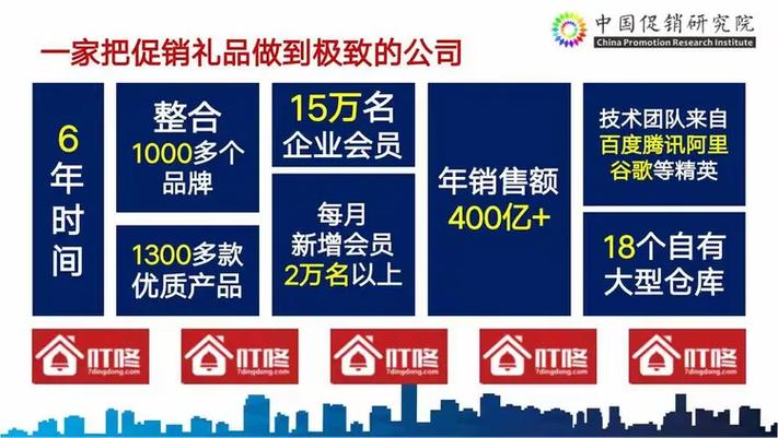 企叮咚商城产品有哪些截图