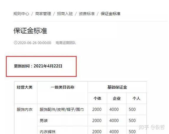 抖音卖东西需要交保证金的吗图标
