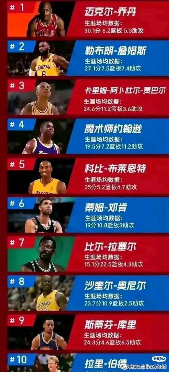 nba球员排名