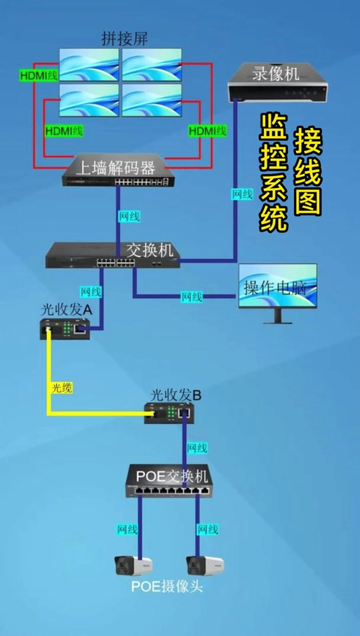 同轴摄像头怎么连接网络录像机图标