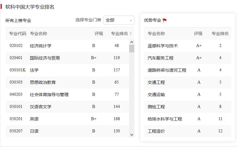 长安大学王牌专业图标