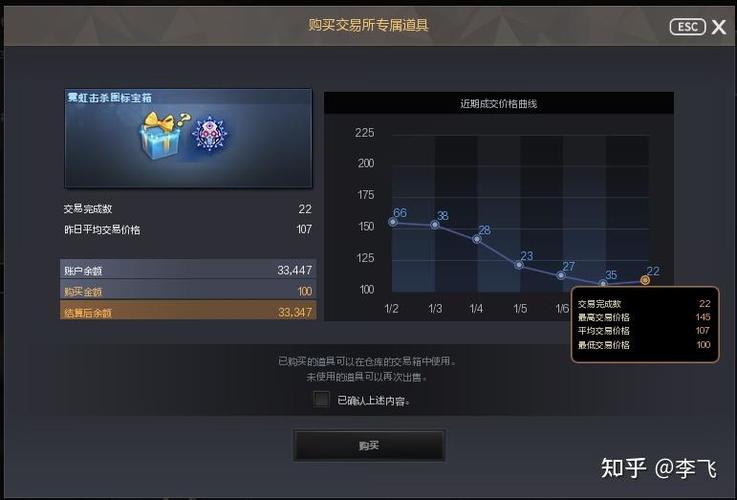 cf交易所规则图标