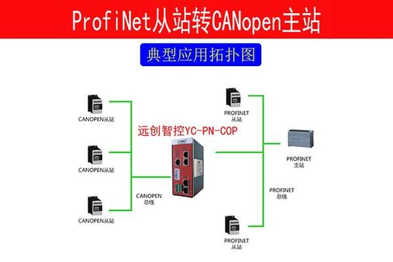 台达伺服profinet图标