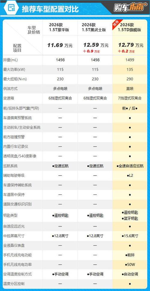 捷途大圣参数配置表图标