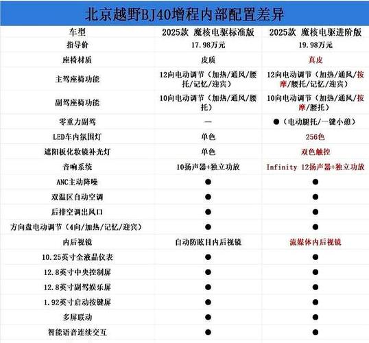 北京bj40车型最新款式图标