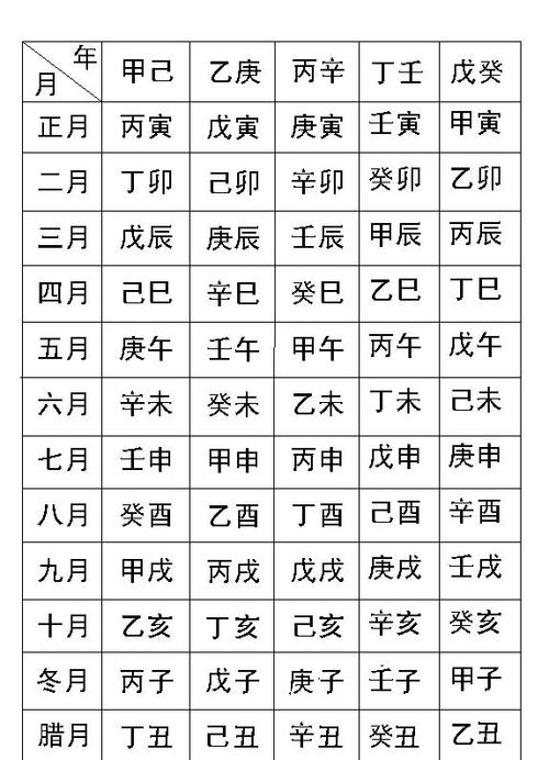 论八字排盘免费下载