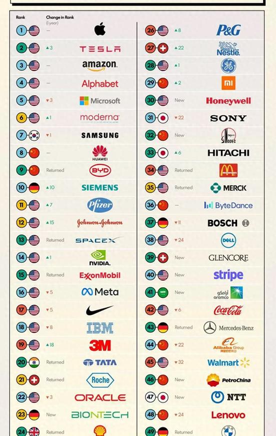 全球十大品牌排行榜图标
