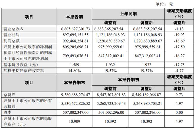 成本利润分析报告图标