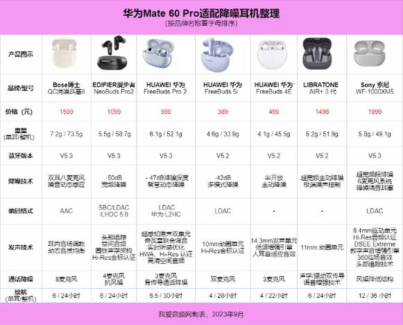 华为耳机保修期查询图标