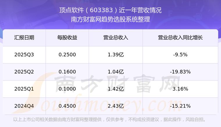 顶点软件股