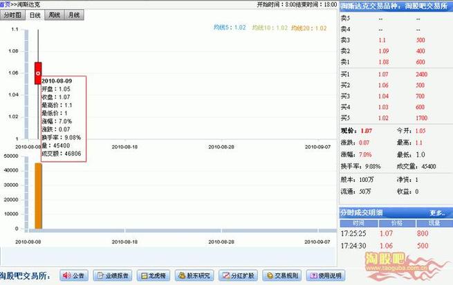 淘股吧 网页版图标