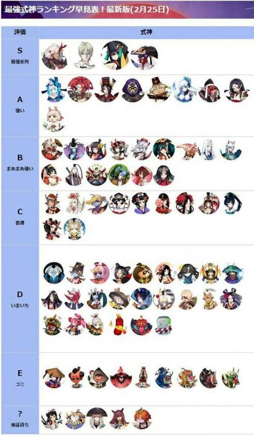 阴阳师ssr排名图标