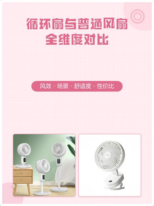 循环扇与普通风扇的区别截图