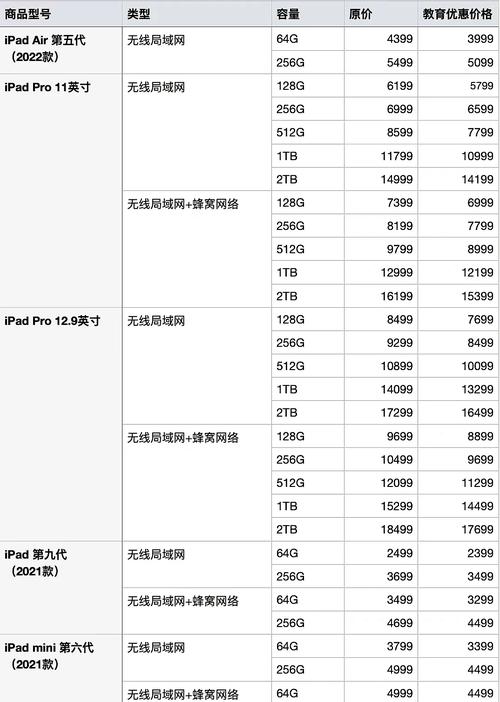ipadair5官方价格表图标