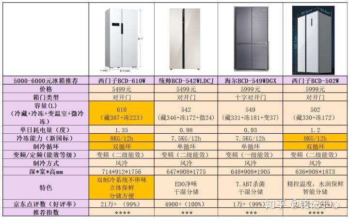 冰箱哪家好哪个品牌好图标