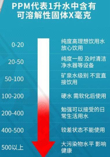 TDS多少为直饮水图标