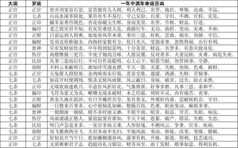 流年查询表截图