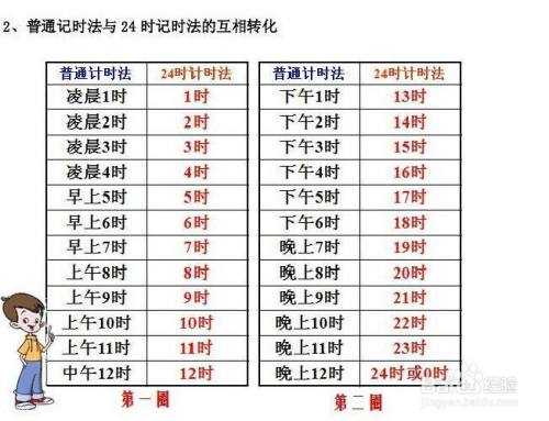 12时制和24时制的读法截图