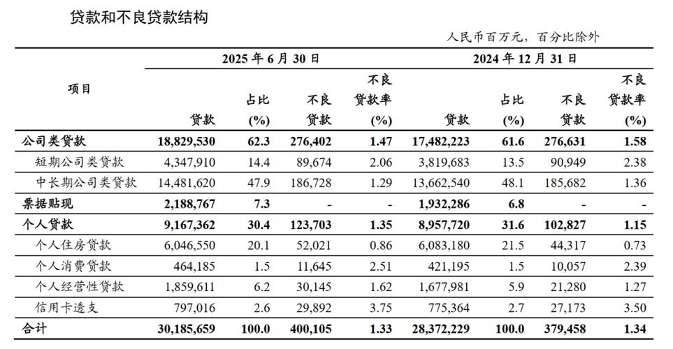 工商银行二类卡收费图标