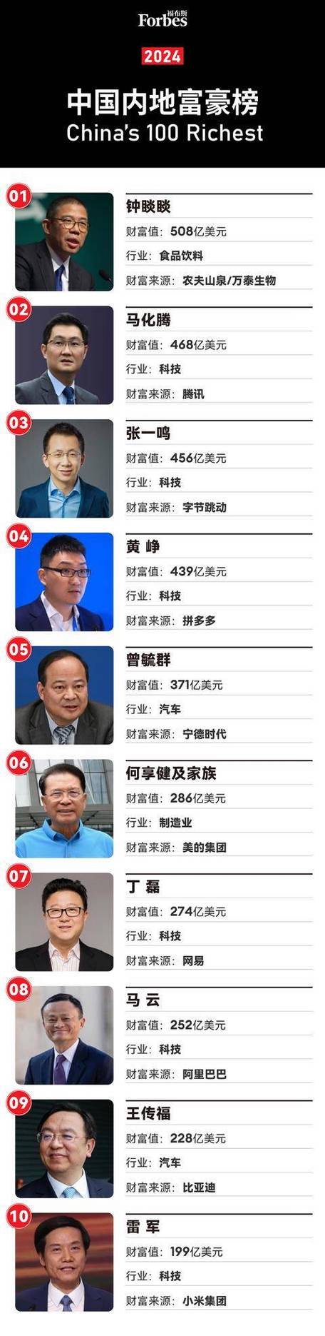 中国财富图标
